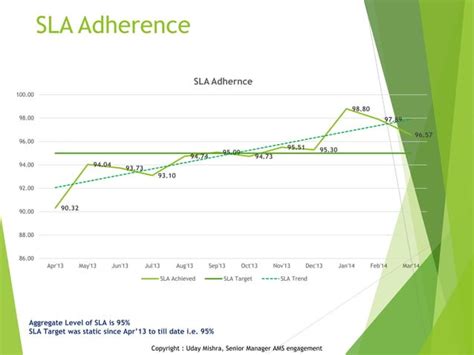 Achieving Continuous Improvement Ams Project Pptx