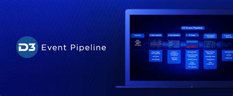 D3s Event Pipeline Is The Perfect Example Of Gartners