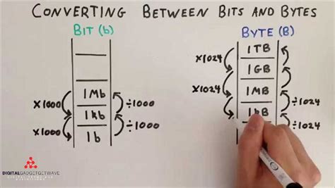 Kb To Bit How To Convert Kilobits To Bits [updated June 2025 ]