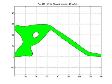 Optimization Process For The Displacement Inverter Download Scientific Diagram