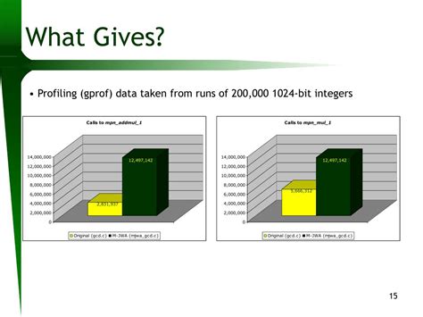 Ppt Modified Accelerated Gcd Algorithm Implementation Powerpoint Presentation Id3108309