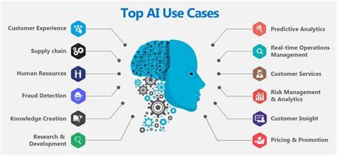 7 Key Benefits Of Ai For Business Artofit