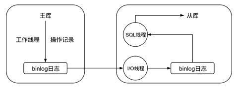 springboot shardingspherejdbc实现读写分离！ csdn博客