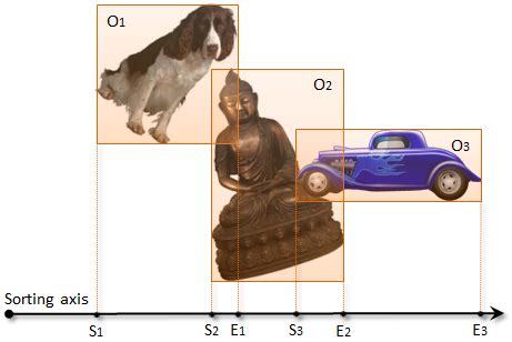 Thinking Parallel Part I Collision Detection On The GPU NVIDIA