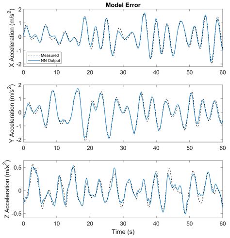 Neural Network Based Model Predictive Control For A Quadrotor Uav