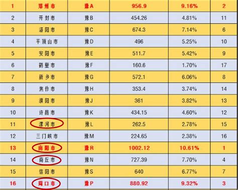 河南人多地穷的商丘、周口、漯河和南阳之间，为什么不修建高铁？ 搜狐大视野 搜狐新闻