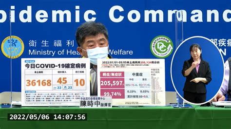 快訊本土今新增36168例及10死 中重症持續增加 早安台灣新聞 Morning Taiwan News