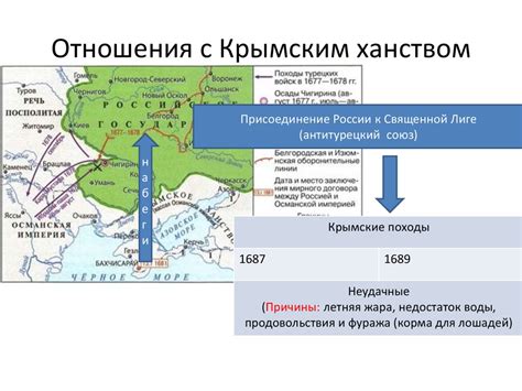 Россия в системе международных отношений презентация онлайн