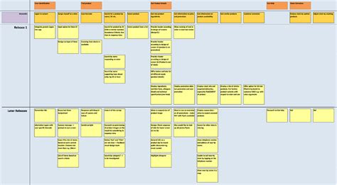 Case Study User Story Mapping für effektives Product Backlog Management Scrum org