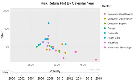More Examples In Financial Visualisation Quantdare