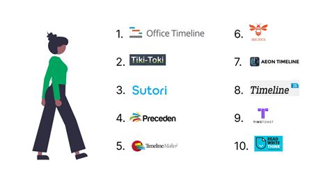 The Best Timeline Software And Timeline Makers