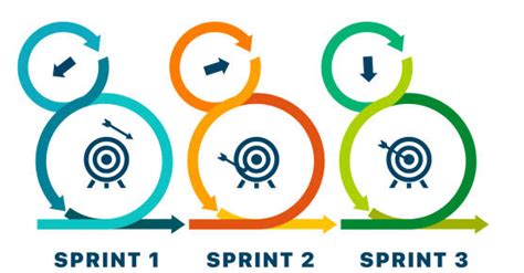 agile software development life cycle let s get this party started