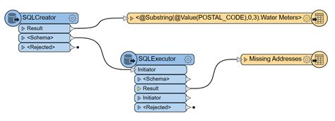How To Merge And Join Tabular Data Creating Enhanced Datasets By Integrating Disparate Data