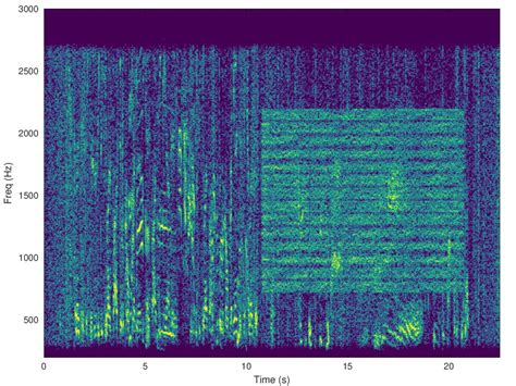 Rowetel Open Telephony Software Hardware Critical Thinking