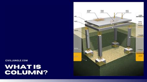 Beams And Columns In Structural Engineering Types Functions And Differences Civil Jungle