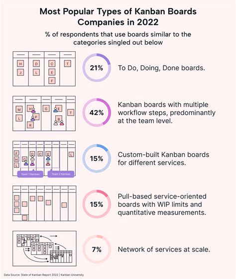 Kanban Board Examples For Multiple Industries Motion