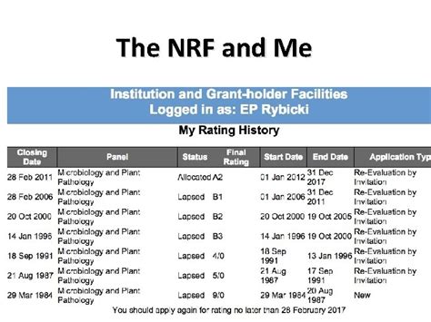 The NRF And Me The Dreaded Rating Give