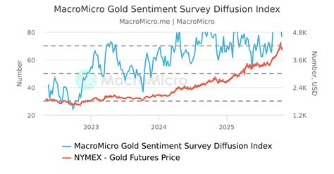 Mm Global Economic Cycle Clock Mm Exclusive Indicators Collection