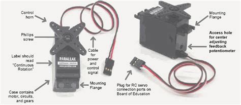 Roboticsembedded Systems Part Iii Codeproject