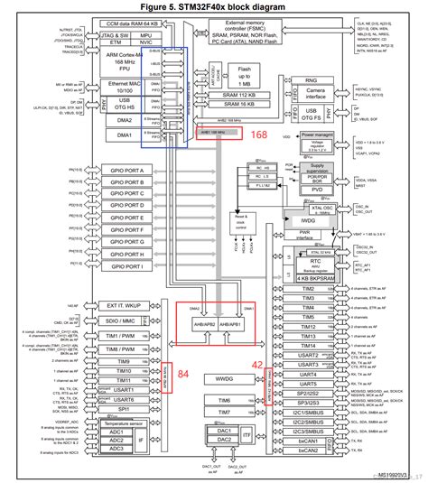 stm32 第7讲 stm32f407系列系统架构及映射 stm32f407单片机内存的地址 csdn博客