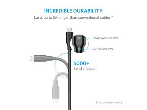 Anker Powerline Micro Usb Cable 3ft 3 Pack Extremetech