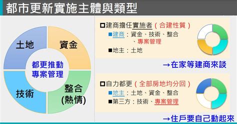 和益都更服務社 每位地主都有其特殊之處，尤其是居住大半輩子已有情感的家，重建過程中有任何想法應理性溝通並給予尊重，
