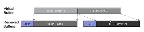 Java Netty Series Overview Of Netty Architecture