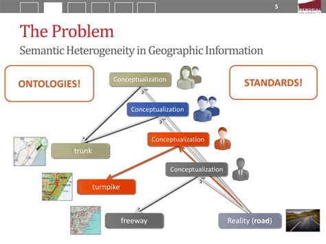 semantic integration of authoritative and vgi ppt