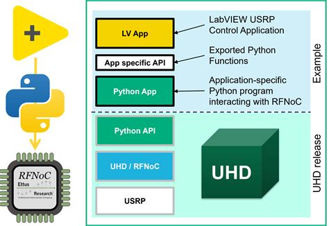 Github Nilabview Usrp Examples Repository Of Application Examples Utilizing The Usrp