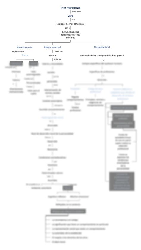 SOLUTION: tica profesional mapa conceptual - Studypool