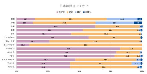 2025年【世界14カ国・地域の親日度調査】日本への好感度、訪日意欲について グローバルマーケティング 海外seo・海外広告｜ アウン