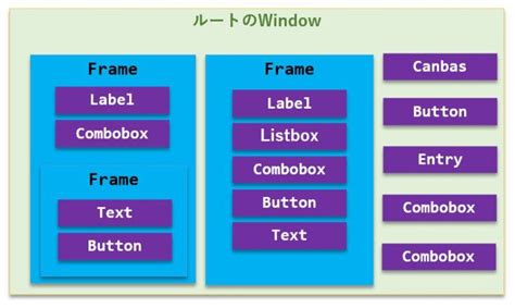 【簡単解説】pythonでwindows用のguiを作る（tkinter基礎編） 初学者diyプログラミング入門