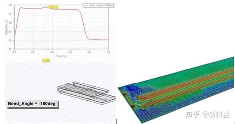 技术分享 Ansys 2024 R1 Hfss 3d Layout部分更新介绍 知乎