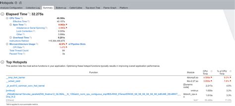 grokking pytorch intel cpu performance from first principles by min
