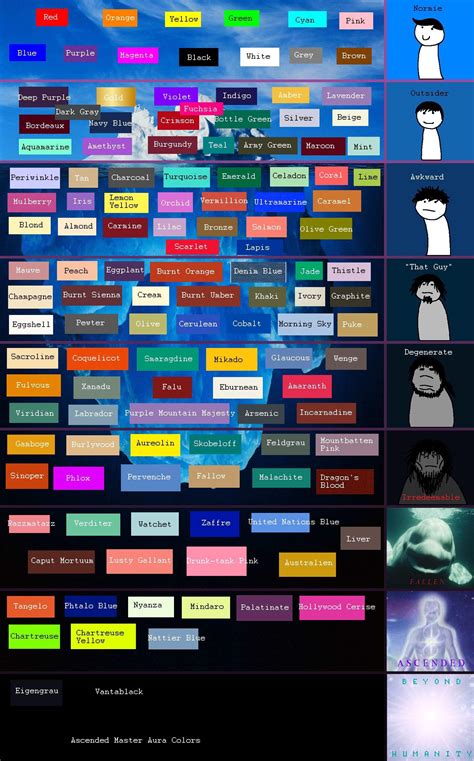 The Ultimate Common Colors Iceberg Ricebergcharts