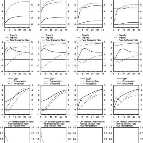 papers using or extending the modeling unit s dsge models download