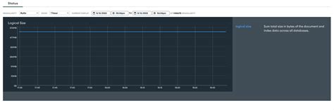 Data Size Is Larger Than Expected Mongodb Atlas App Services And Realm Mongodb Developer
