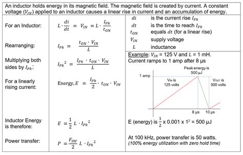 Figure From Small Signal Analysis Of Dcm Flyback Converter 46 Off