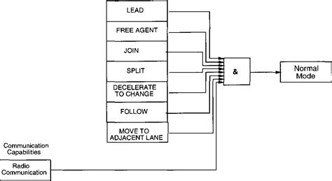 figure 6 from design of an extended architecture for degraded modes of