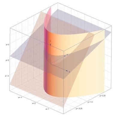 Find The Volume Of The Solid Enclosed By The Parabolic Cylinder Y X2