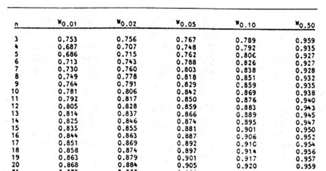 Shapiro Wilk Test Excel And Google Sheets Automate Excel