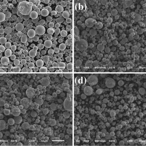 Particle Size Distribution Of The Raw Fesi Magnetic Powders The Inset