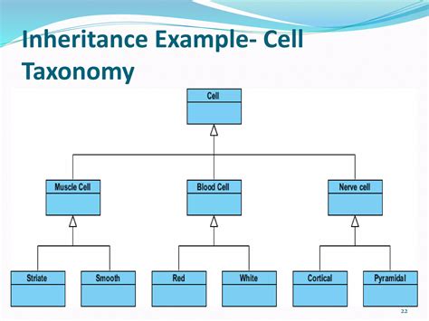 Cs8592 Ooad Unit Ii Static Uml Diagrams Ppt Pptx Programming