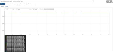 Query Gaps In Graphed Data · Issue 896 · Thanos Iothanos · Github