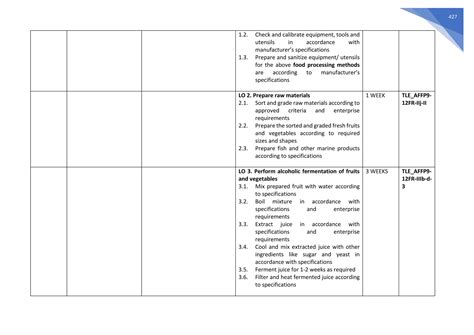 Tle Melcs Grade 7 Pdf