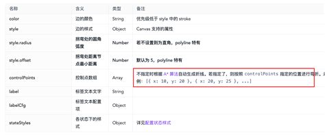 自定义边path如何能够避免边穿过节点 · Issue 2655 · Antvisg6 · Github