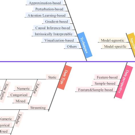 Xad Taxonomy Based On Six Criteria Colored Text Boxes Most Existing Download Scientific