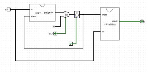 计组p0总结 Meteor041