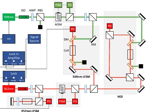 [pdf] Atomic Superheterodyne Receiver Sensitivity Estimation Based On Homodyne Readout