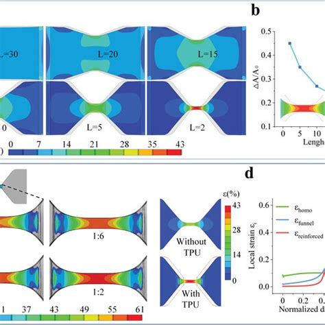 Ionic Hydrogels With Homogeneous And Heterogeneous Structures And Their